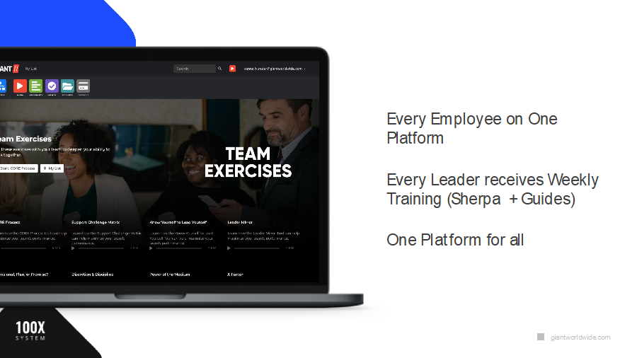 Creating a Sustainable & Scalable Culture with 5 Voices & 100X Leader ...